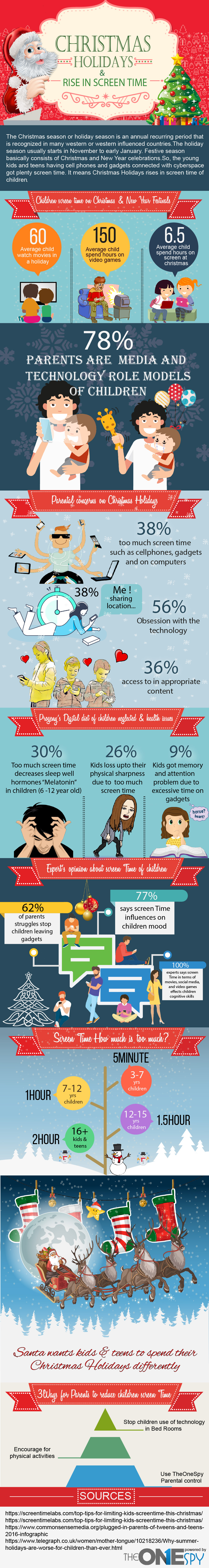 Christmas Holidays & Rise in Screen Time – Infographic